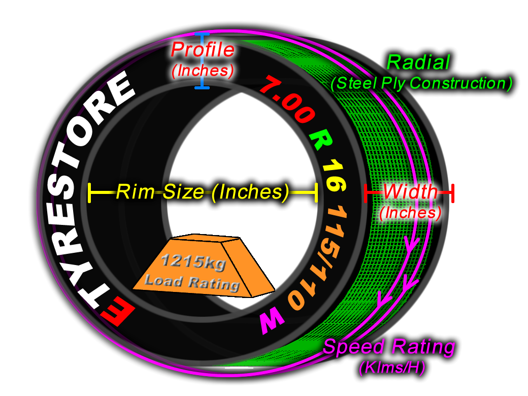 ETyreStore Truck Sizing ETyreStore Truck Sizing